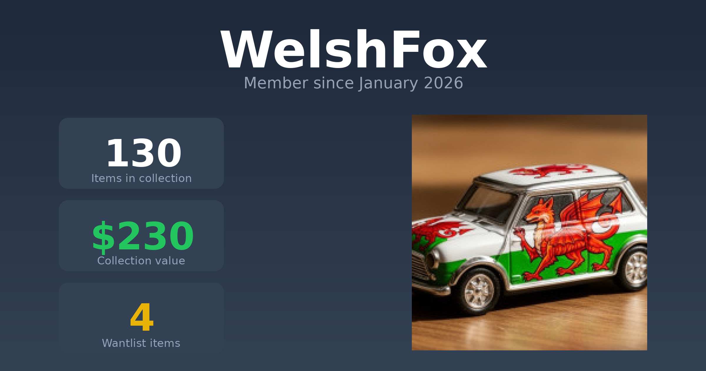 WelshFox's Collection - HW Price Guide